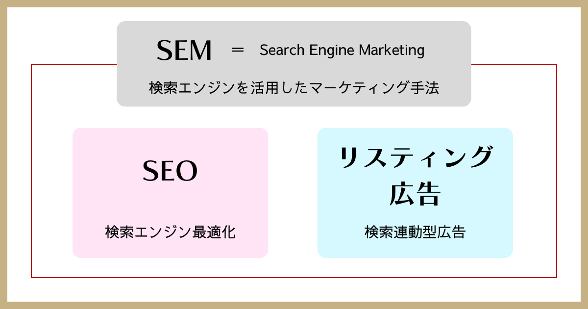 SEM広告とSEOの違いとは？リスティング広告・SEO対策のメリットデメリットや使い分けについて解説 | WASAVITO株式会社