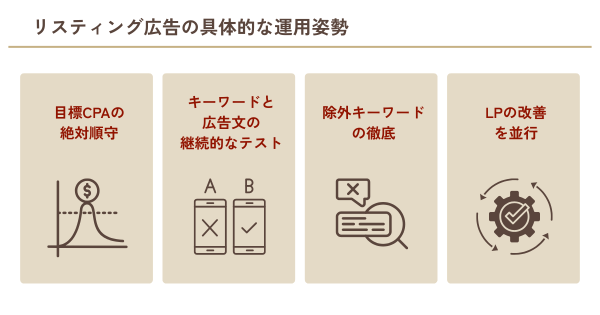 リスティング広告とは？わかりやすく簡単に！始め方と運用の基本 | WASAVITO株式会社